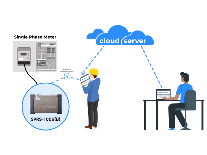 Portable reference standard meter | Meter test equipment